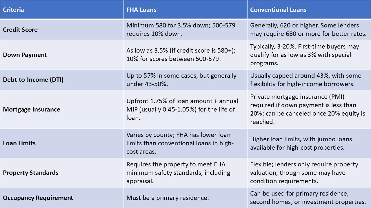 FHA Loan Requirements in Texas: A Complete Guide for 2024