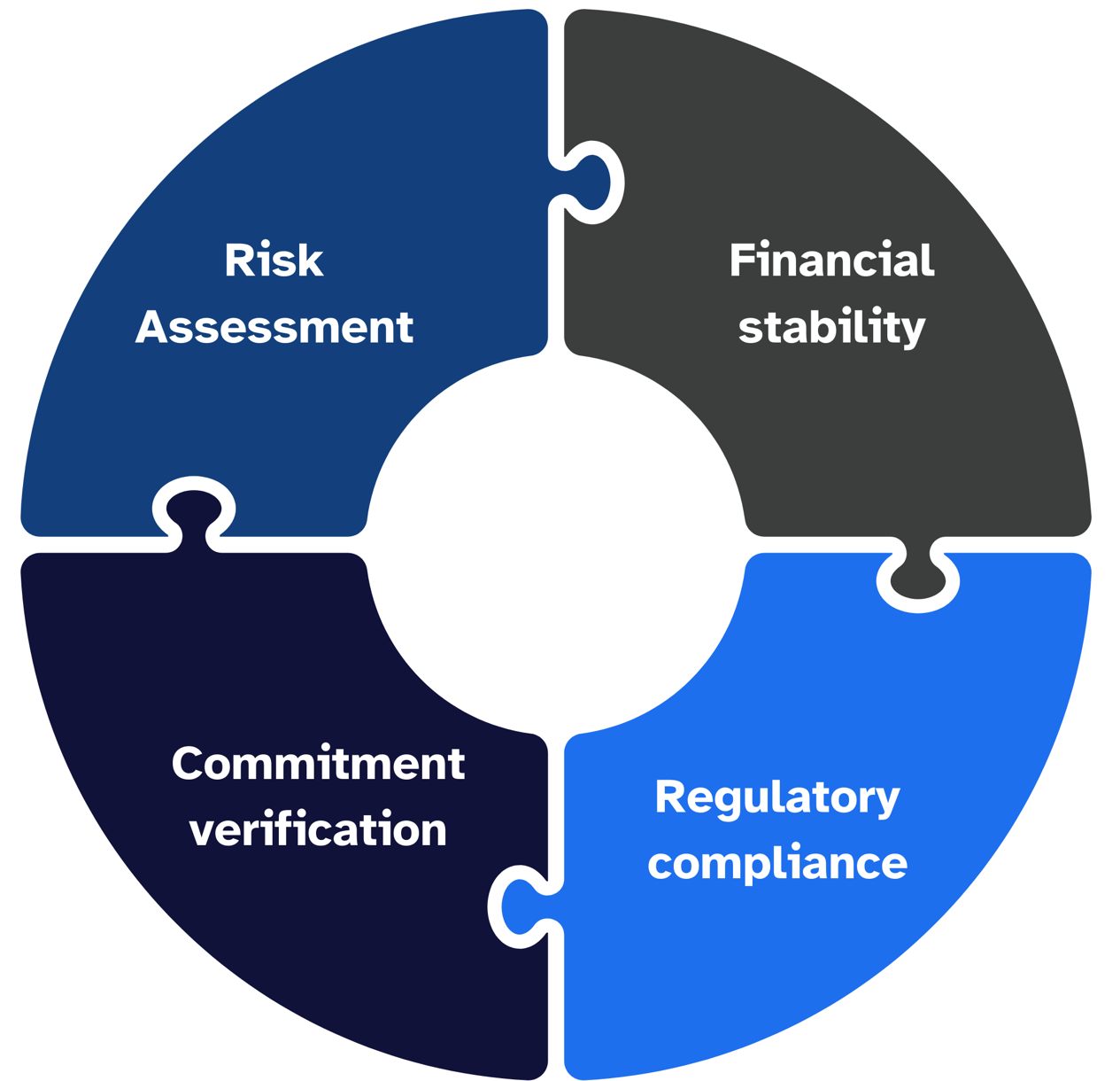 How to Prepare a Proof of Funds Letter for Your Mortgage Effectively